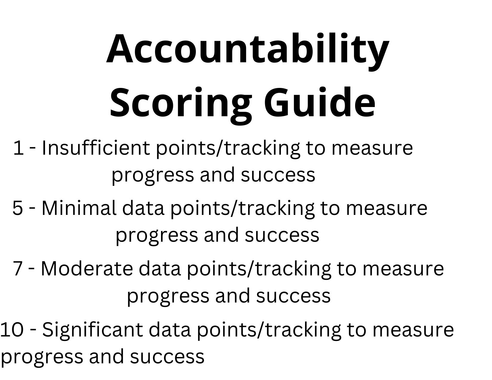 Accountability Scoring Guide – Eugene Education Foundation